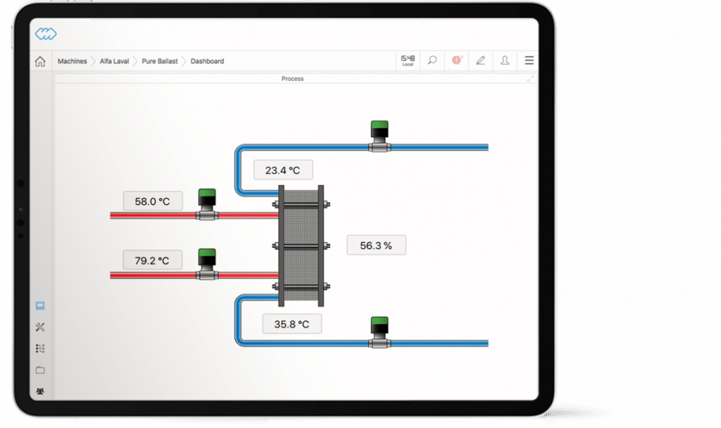 Process View Designer - Connectitude