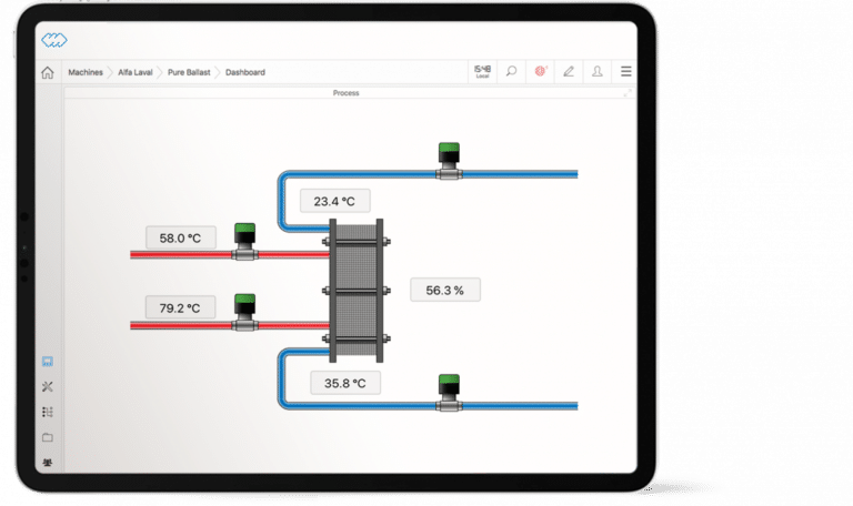 Process View Designer - Connectitude
