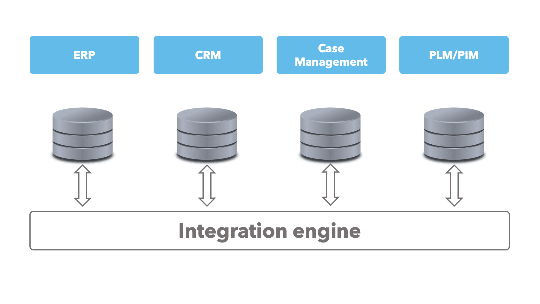 System support and the aftermarket, how they are linked - Connectitude