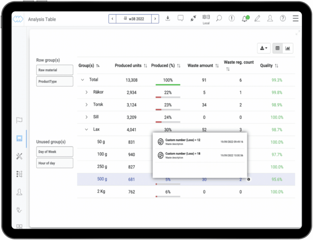 Analysis Table - Connectitude