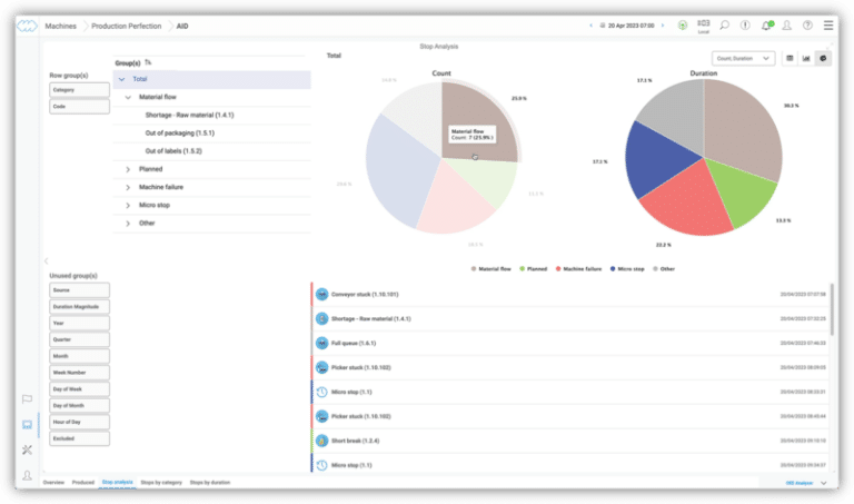 Stop analysis - Connectitude